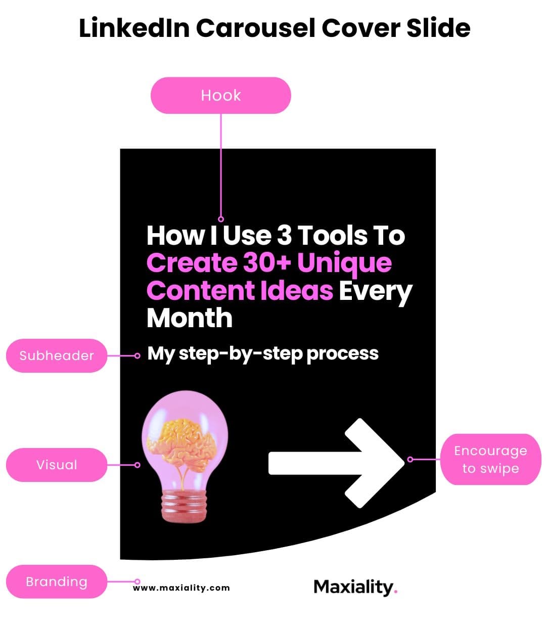 How To Create A Linkedin Carousel Post A Step By Step Guide Maxiality B2b Saas Authority