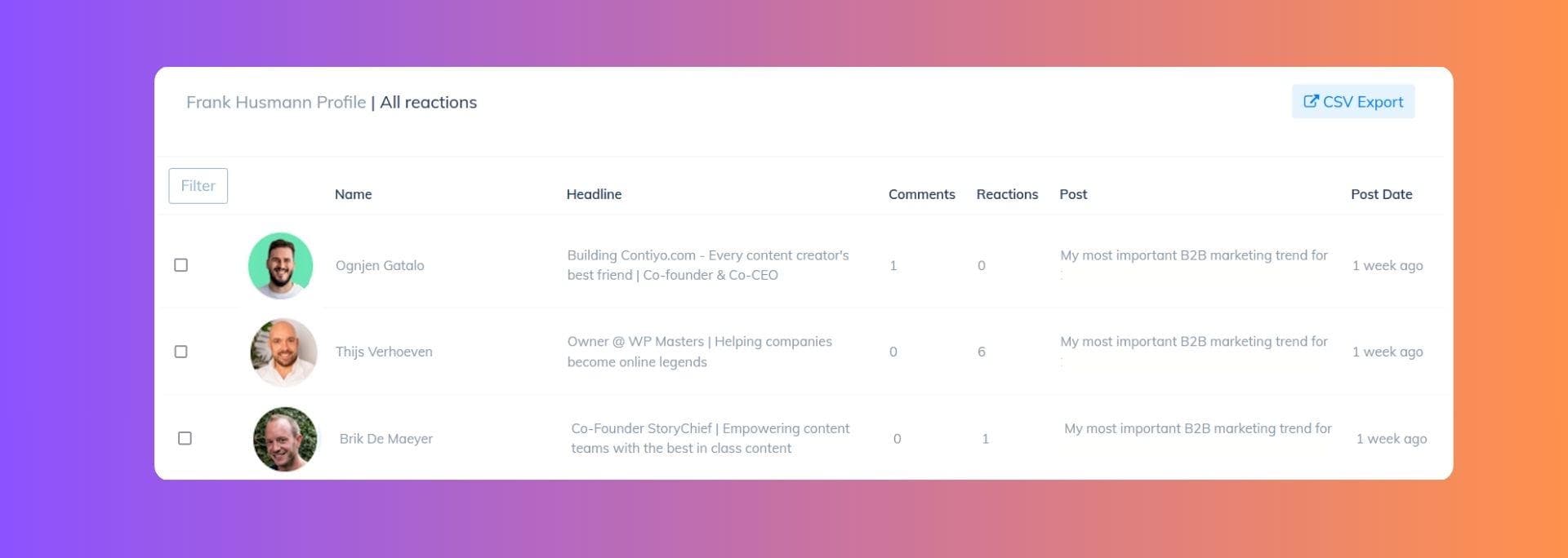 Signal-Based Marketing For B2B SaaS Companies - Maxiality B2B SaaS ...